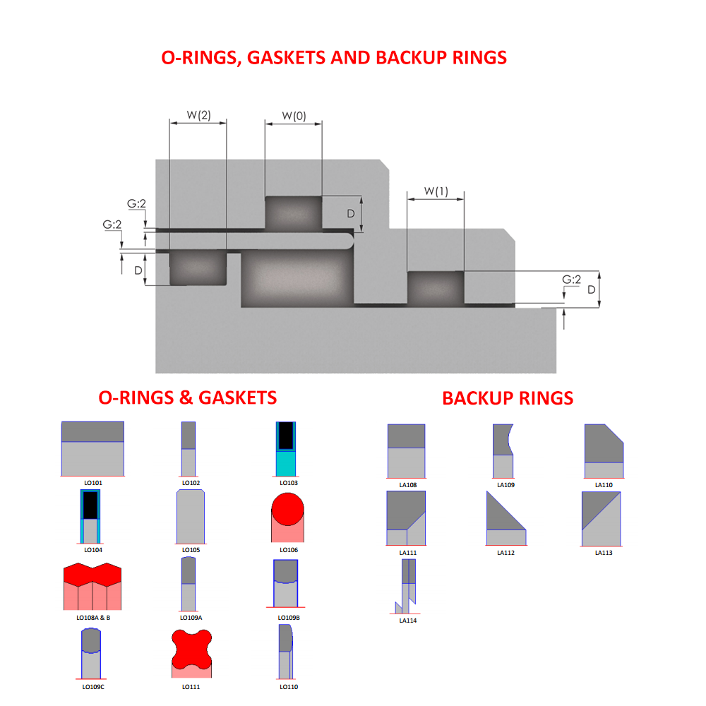 Freudenberg Xpress Custom Seals | Design Your Own Seal