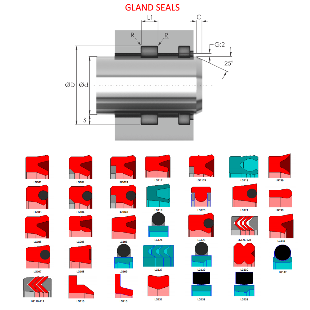 Freudenberg Xpress Custom Seals | Design Your Own Seal